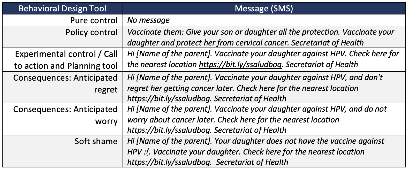 Bringing HPV vaccines closer to parents: physically and emotionally | behavioral Economics Group